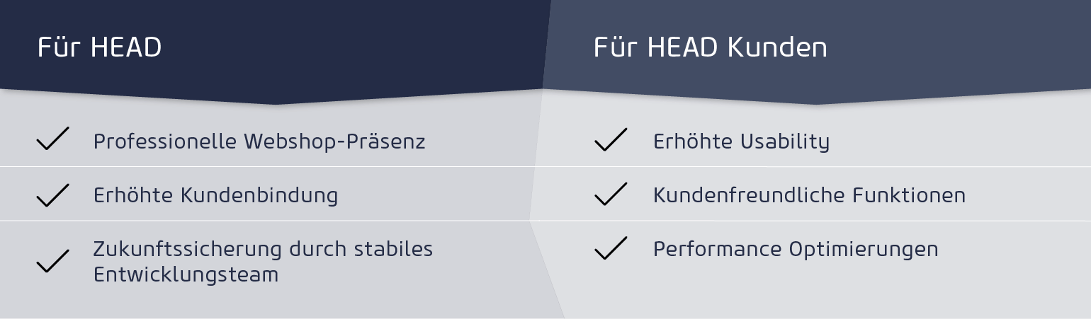 Magento Commerce Shop in der Sportbranche - HEAD | netz98