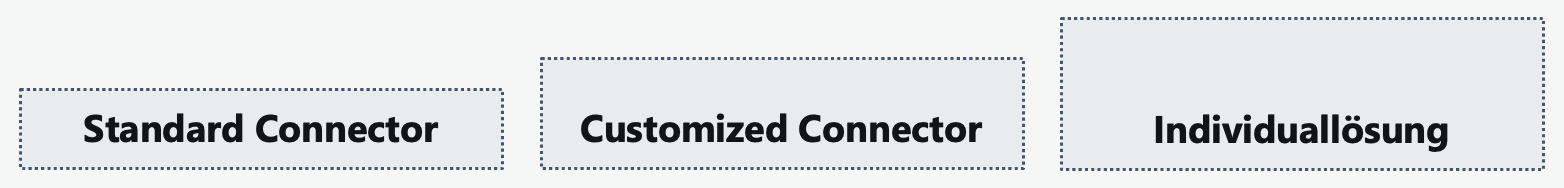 Magento Integrationen für E-Commerce Systeme | netz98